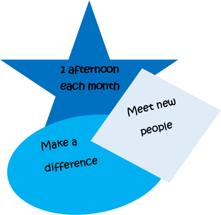 Service User Involvement – Colebrook